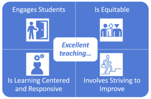Dimensions of Excellent Teaching in HET - UCLA Teaching & Learning Center