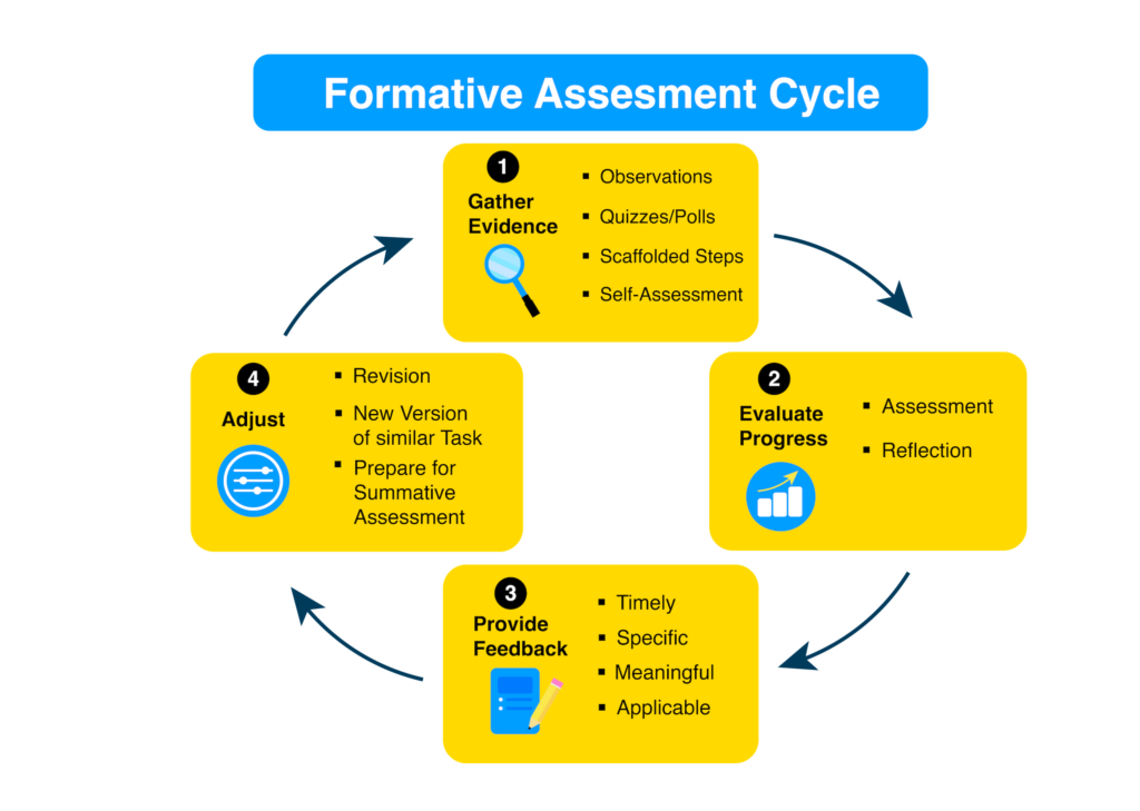 Leveraging Mid-Quarter Student Feedback to Improve your Teaching - UCLA ...
