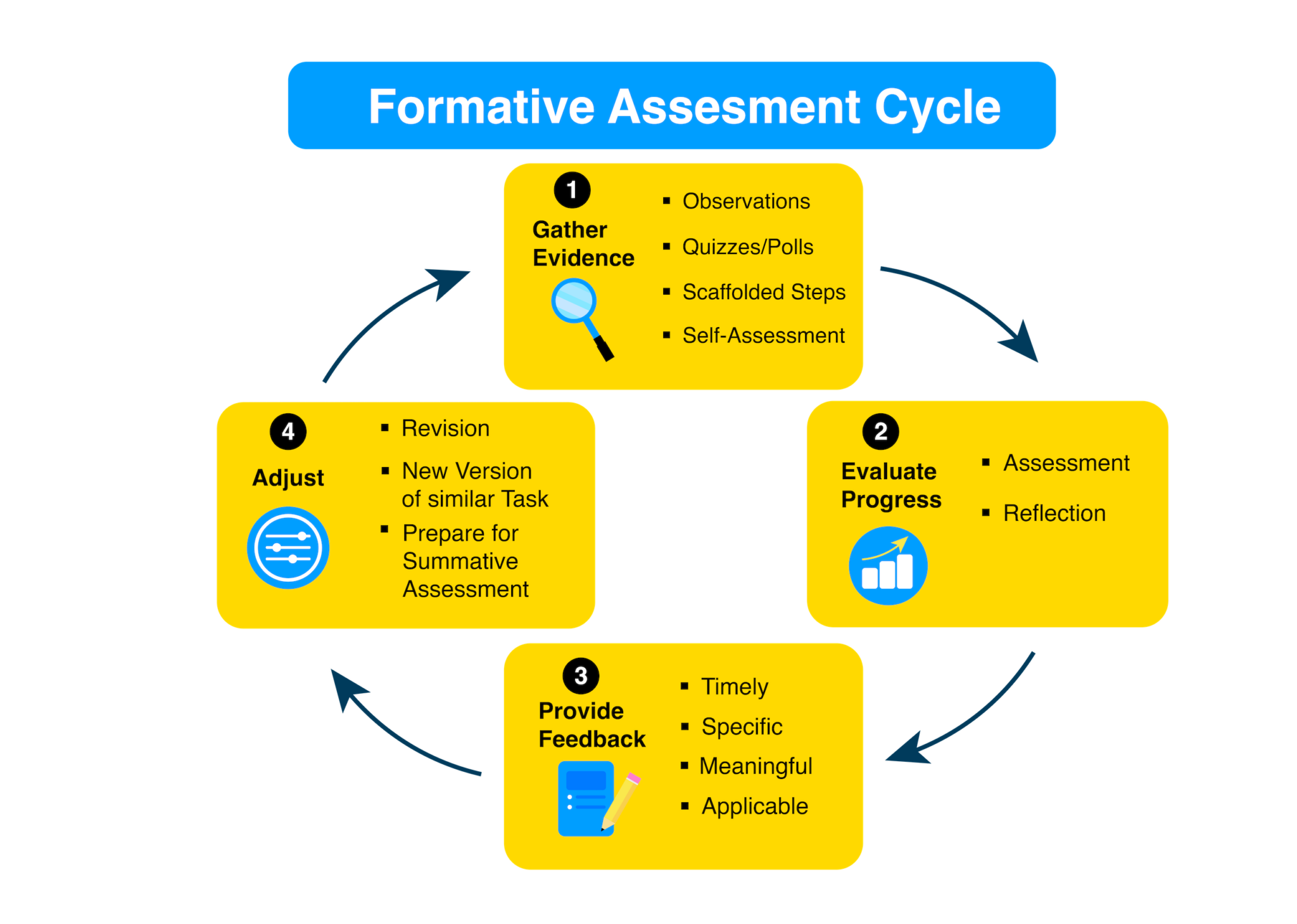Leveraging Mid-Quarter Student Feedback to Improve your Teaching - UCLA ...