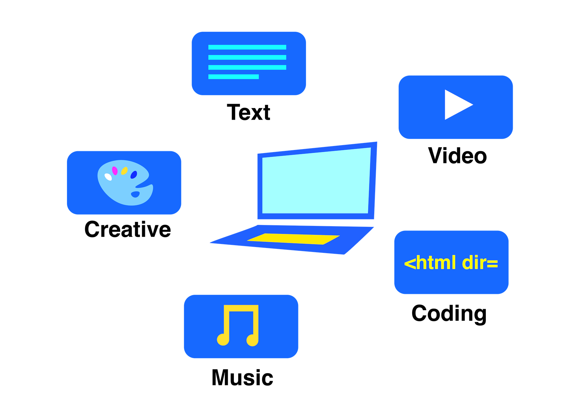 Using Generative AI Reflectively and Responsibly in Teaching and ...